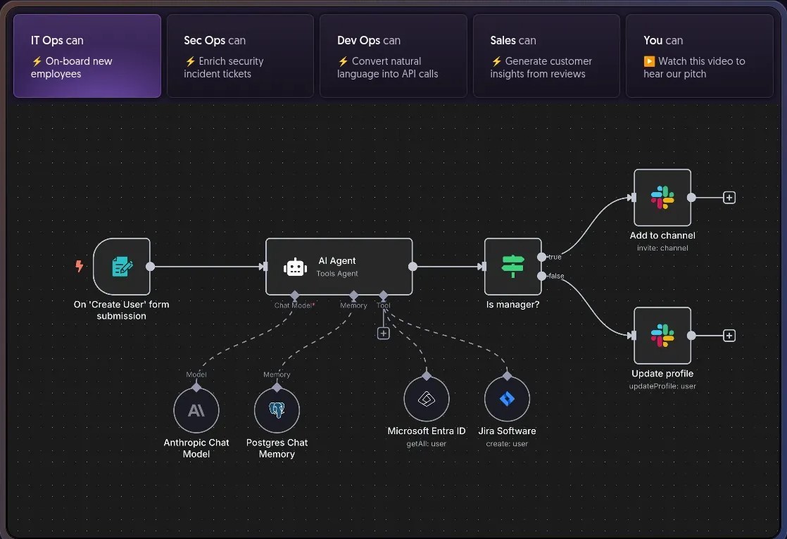 Install n8n: Full Self-Hosting and Setup Guide for 2025